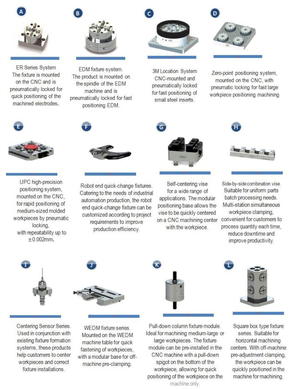 POFI- One of The Earliest Enterprises in China To Do EDM Clamping ...